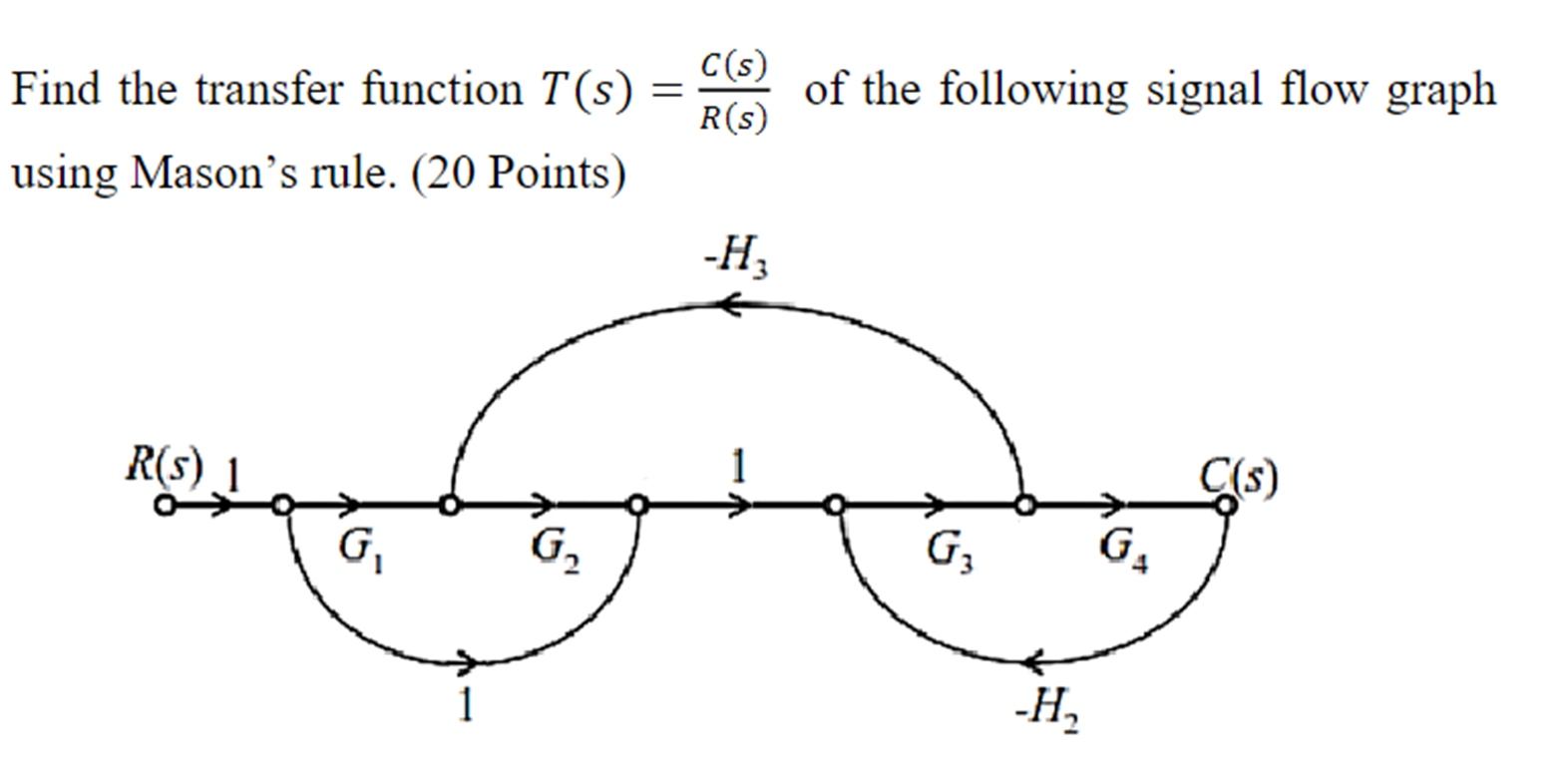 Solved Find the transfer function T(s)=R(s)C(s) of the | Chegg.com