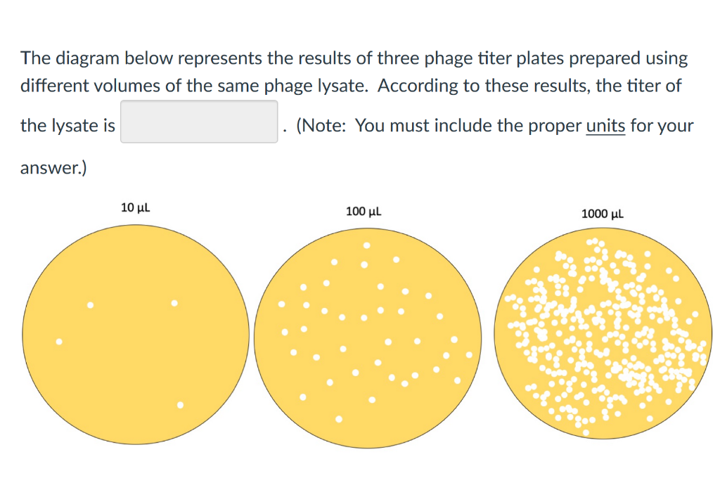Solved The diagram below represents the results of three | Chegg.com