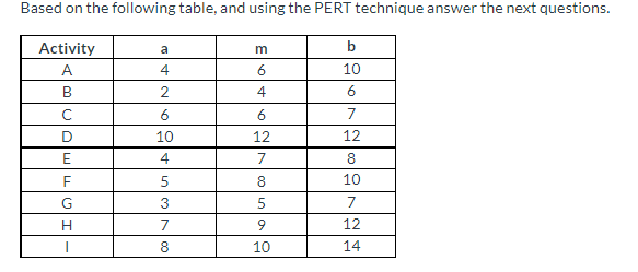 Based on the following table, and using the PERT | Chegg.com