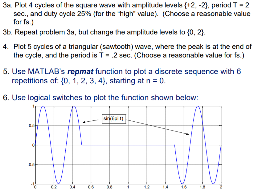 Solved 3a. Plot 4 cycles of the square wave with amplitude | Chegg.com