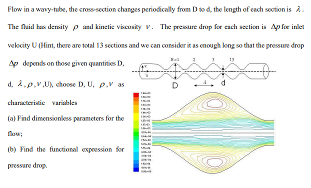 Flow in a wavy-tube, the cross-section changes | Chegg.com