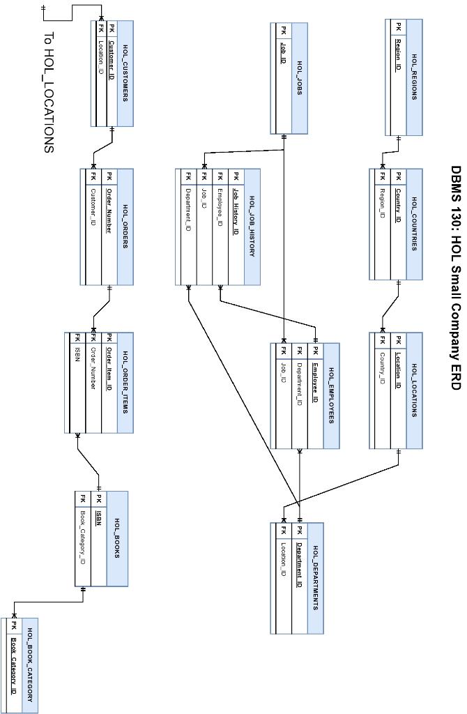 Solved /* IVY TECH COMMUNITY COLLEGE DBMS130 – M02 Hands-On | Chegg.com