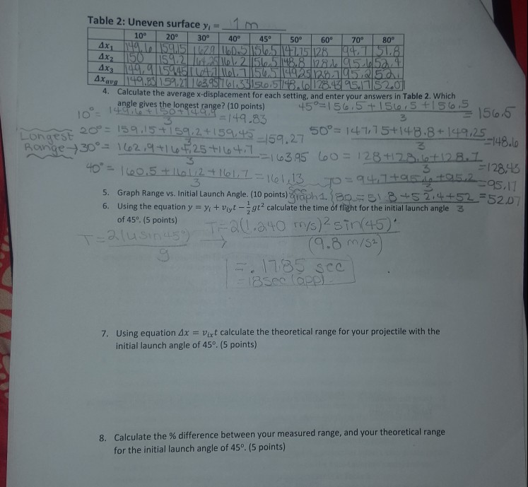 Solved Table 2: Uneven surface y, =-1m 10? ???20° | | | | | | Chegg.com