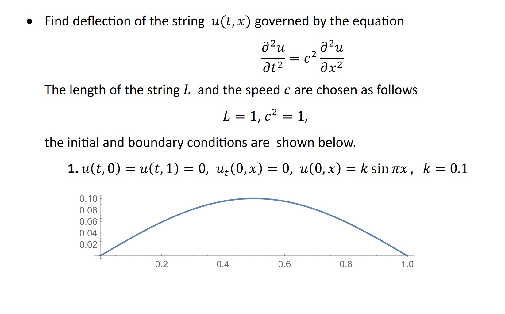 Solved Find deflection of the string u(t,x) ﻿governed by the | Chegg.com
