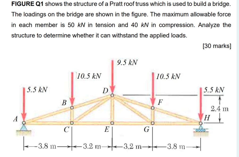 Solved FIGURE Q1 shows the structure of a Pratt roof truss | Chegg.com