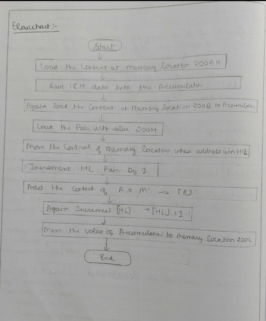Solved If you have answered this question before then do | Chegg.com
