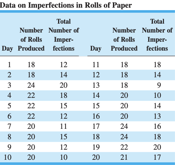 Solved A paper mill uses a control chart to monitor the | Chegg.com