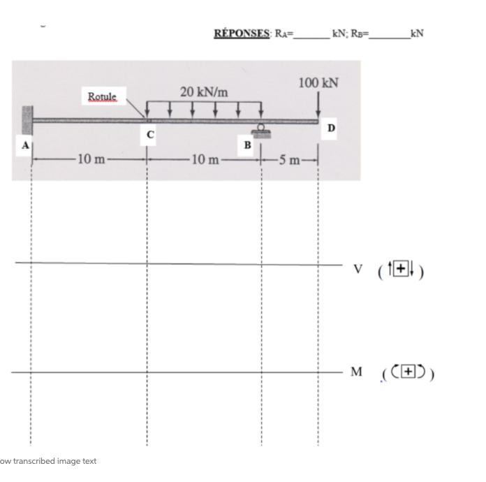 Solved 1) Consider the isostatic beam below which is clamped | Chegg.com