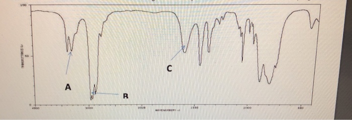 Solved Propose structure(s) for the compound labeled X, | Chegg.com
