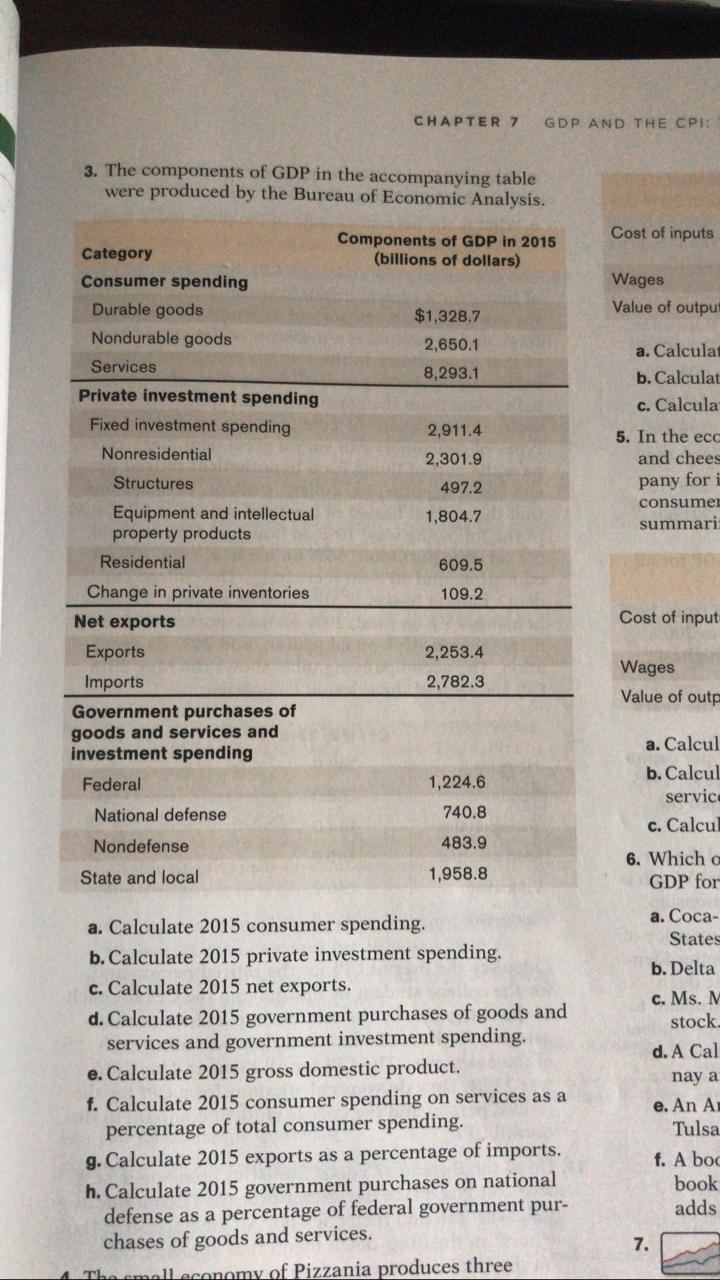 Solved CHAPTER 7 GDP. AND THE CPI: 3. The components of GDP | Chegg.com