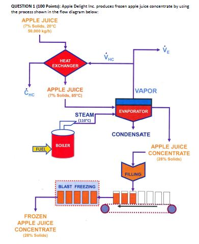 QUESTION 1 (100 Points): Apple Delight Inc. produces | Chegg.com