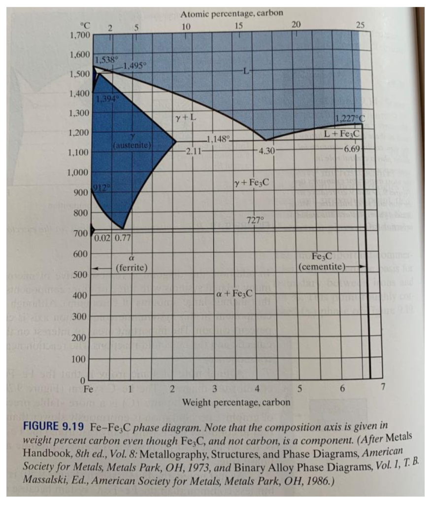 Solved Calculate the amount of proeutectoid α present at the | Chegg.com