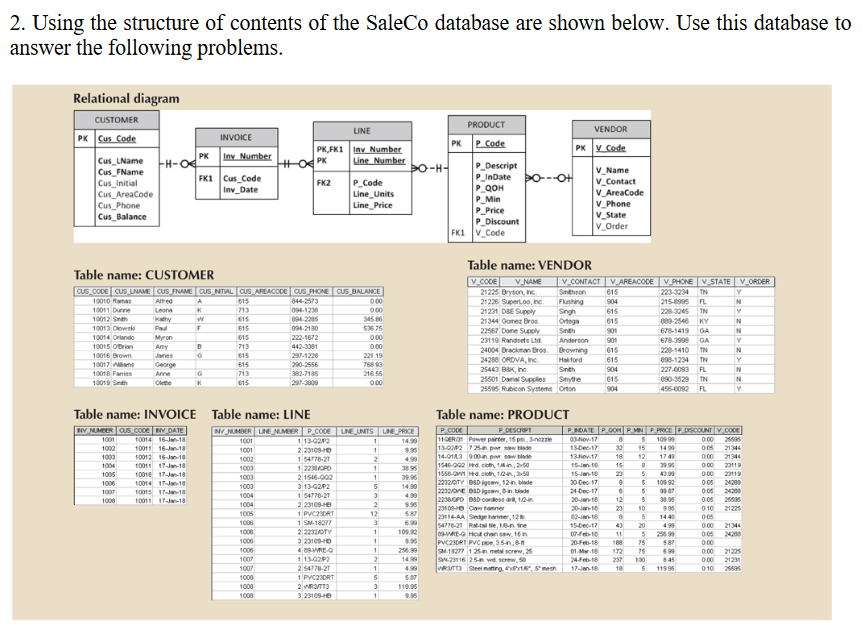 Solved 2. Using the structure of contents of the SaleCo | Chegg.com