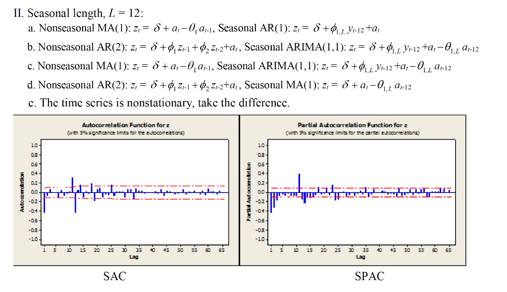 Consider the Sample Autocorrelation (SAC) and Sample | Chegg.com