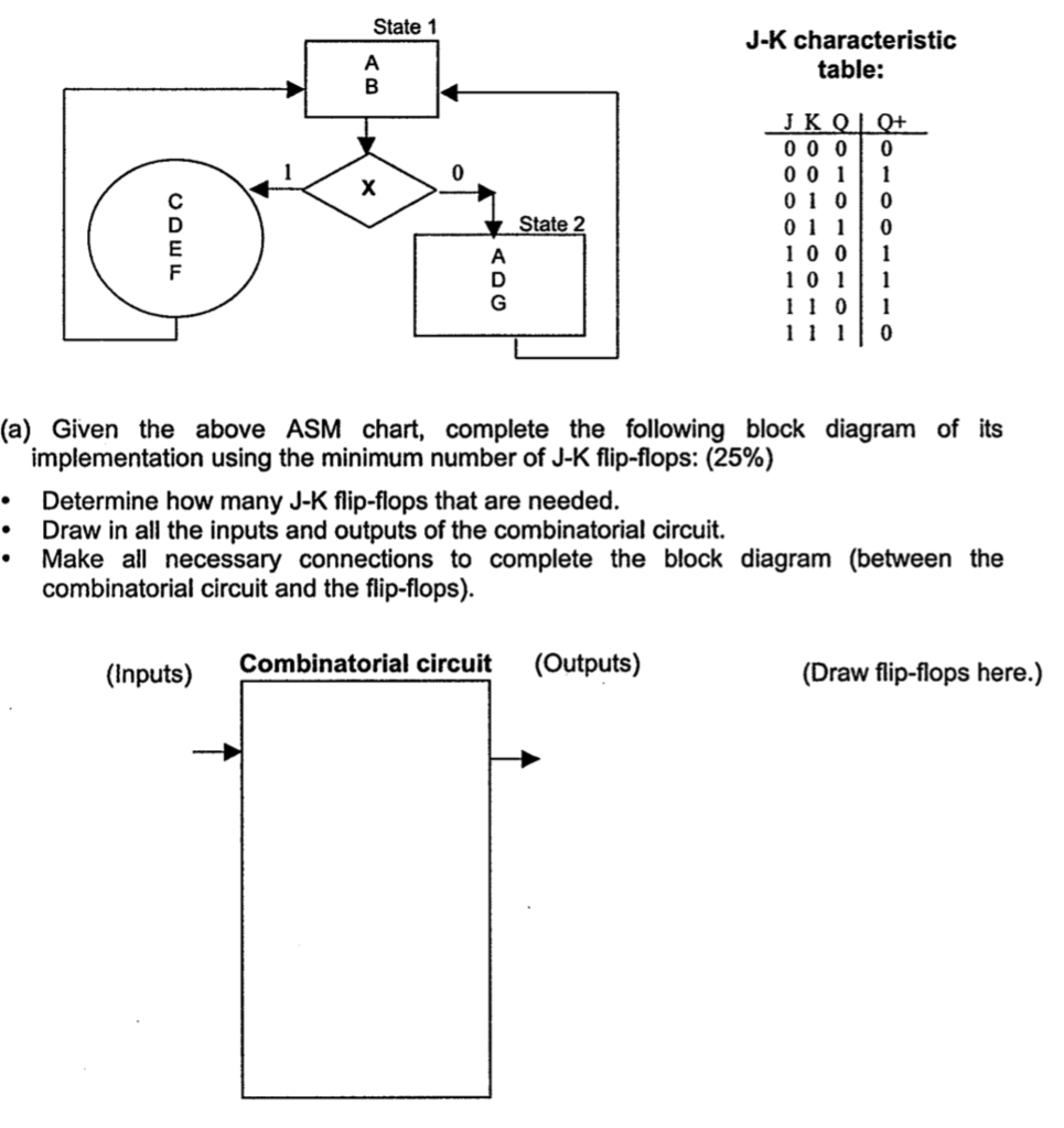 State 1 J-K characteristic table: 0 001 01 00 011o 10 | Chegg.com