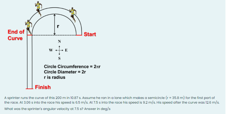Solved End of Curve Start w THE Circle Circumference = 2ter | Chegg.com