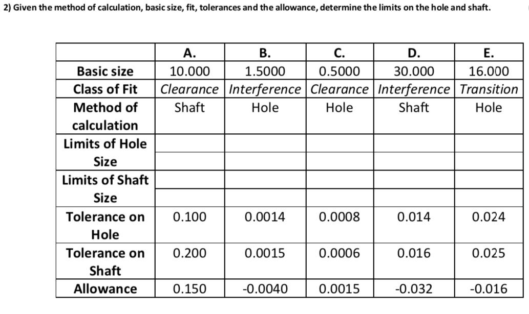 Solved 2) Given the method of calculation, basic size, fit, | Chegg.com