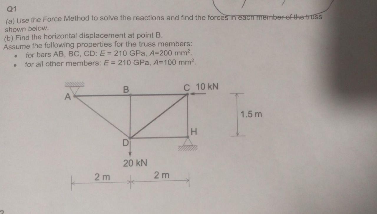 Solved Q1 (a) Use the Force Method to solve the reactions | Chegg.com