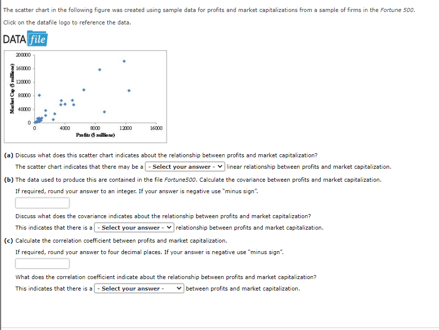 Solved The scatter chart in the following figure was created | Chegg.com