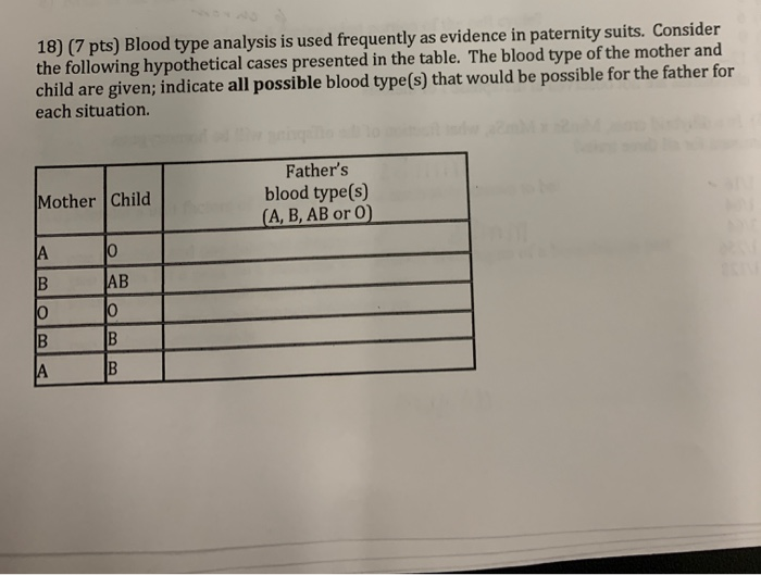 Solved 18) (7 pts) Blood type analysis is used frequently as | Chegg.com