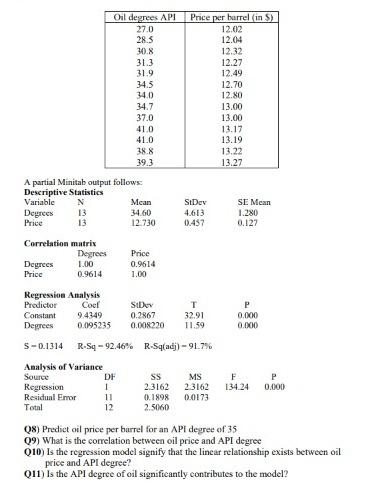 Solved Quality of oil is measured in API gravity degrees - | Chegg.com