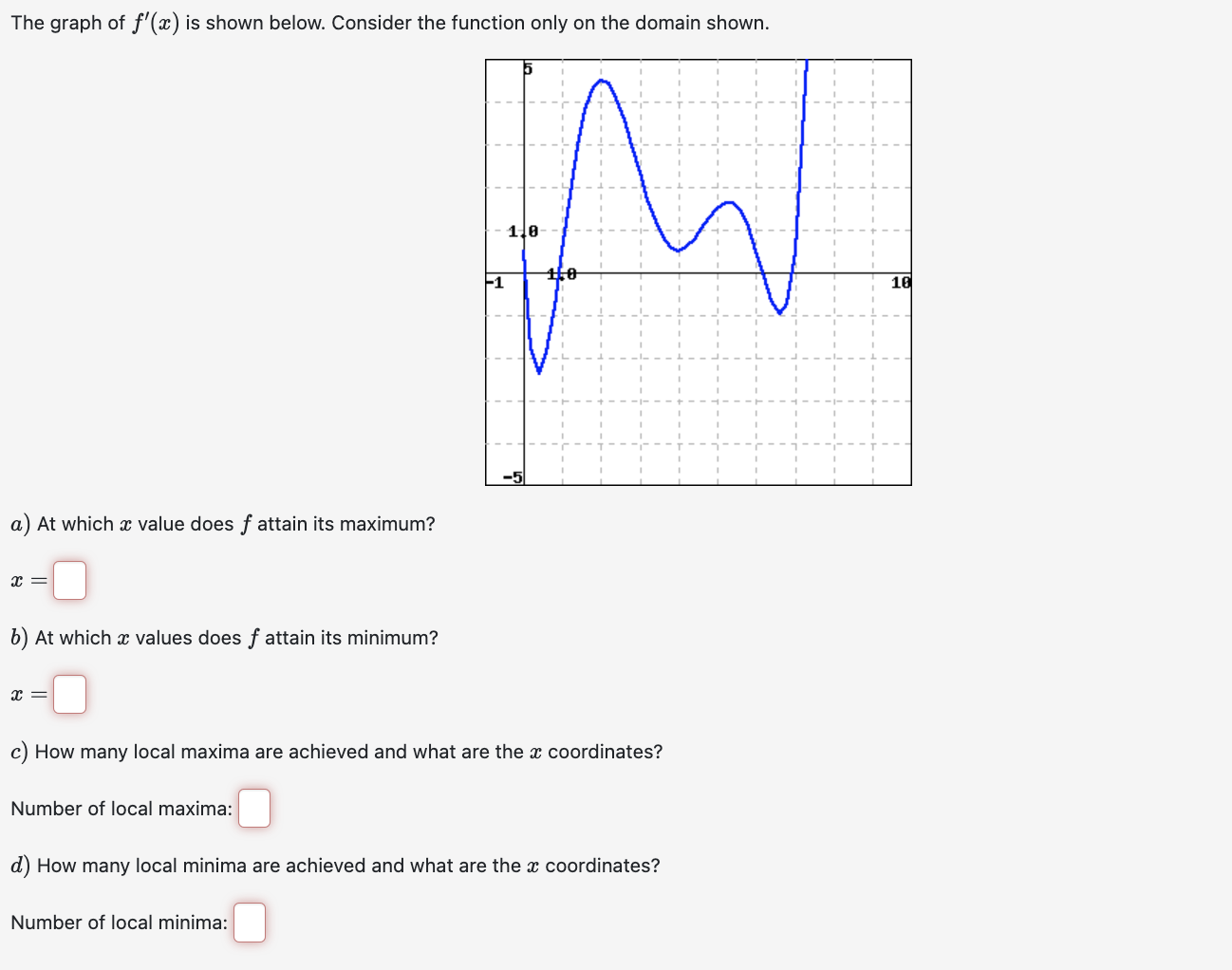 Solved The graph of f′(x) is shown below. Consider the | Chegg.com