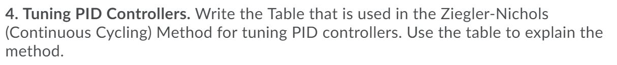 Solved 4. Tuning PID Controllers. Write the Table that is | Chegg.com