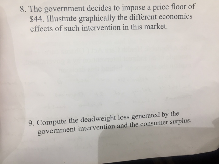 Solved The government decides to impose a price floor of | Chegg.com