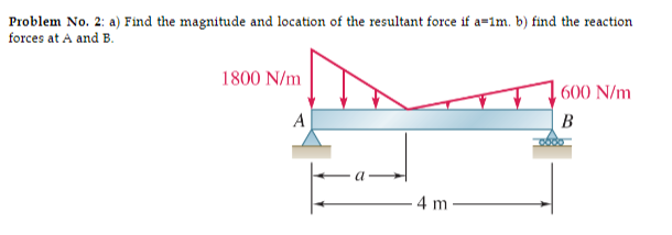 Solved Problem No. 2: a) ﻿Find the magnitude and location of | Chegg.com