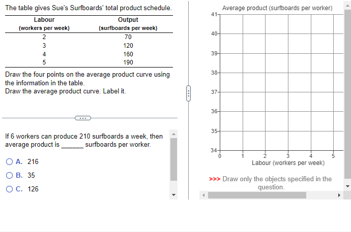 Solved draw the four points on the average product curve, | Chegg.com