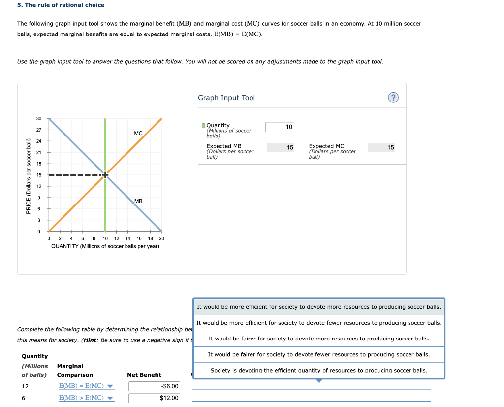 Solved 5. The rule of rational choice The following graph | Chegg.com