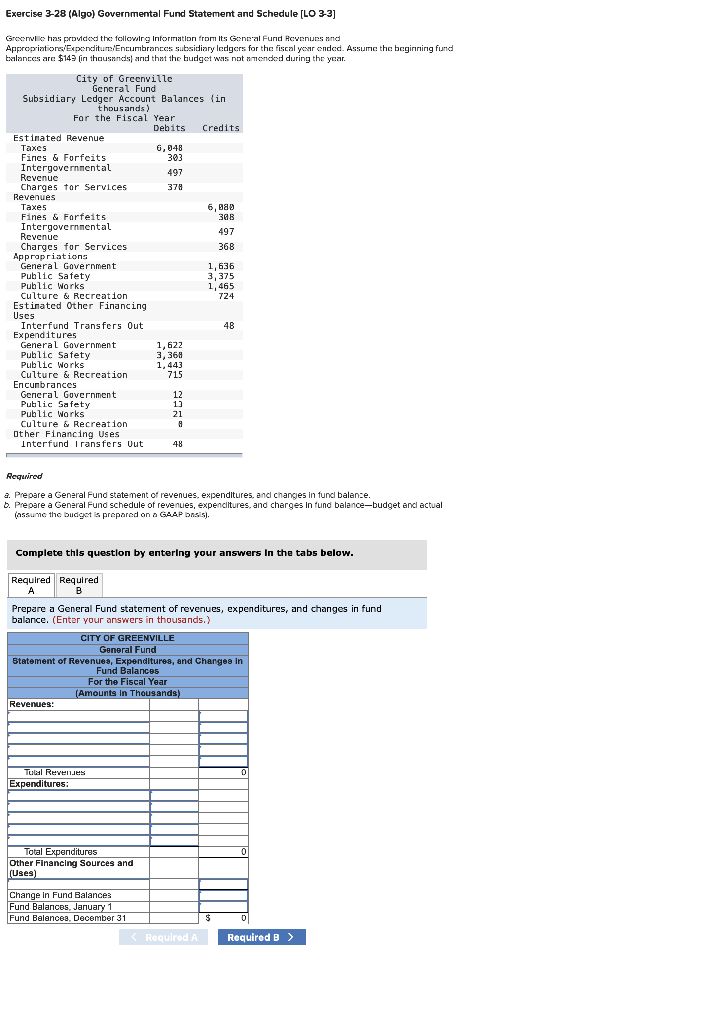 Exercise 3-28 (Algo) ﻿Governmental Fund Statement and | Chegg.com