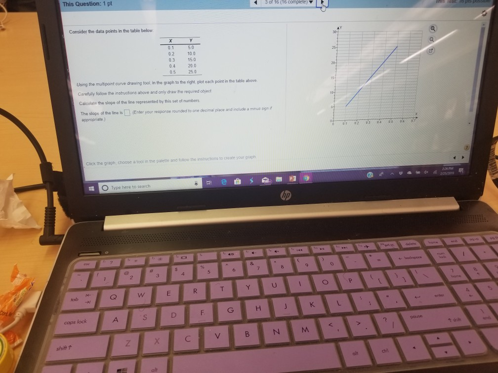Solved This Question: 1 pt Consider the data points in the | Chegg.com