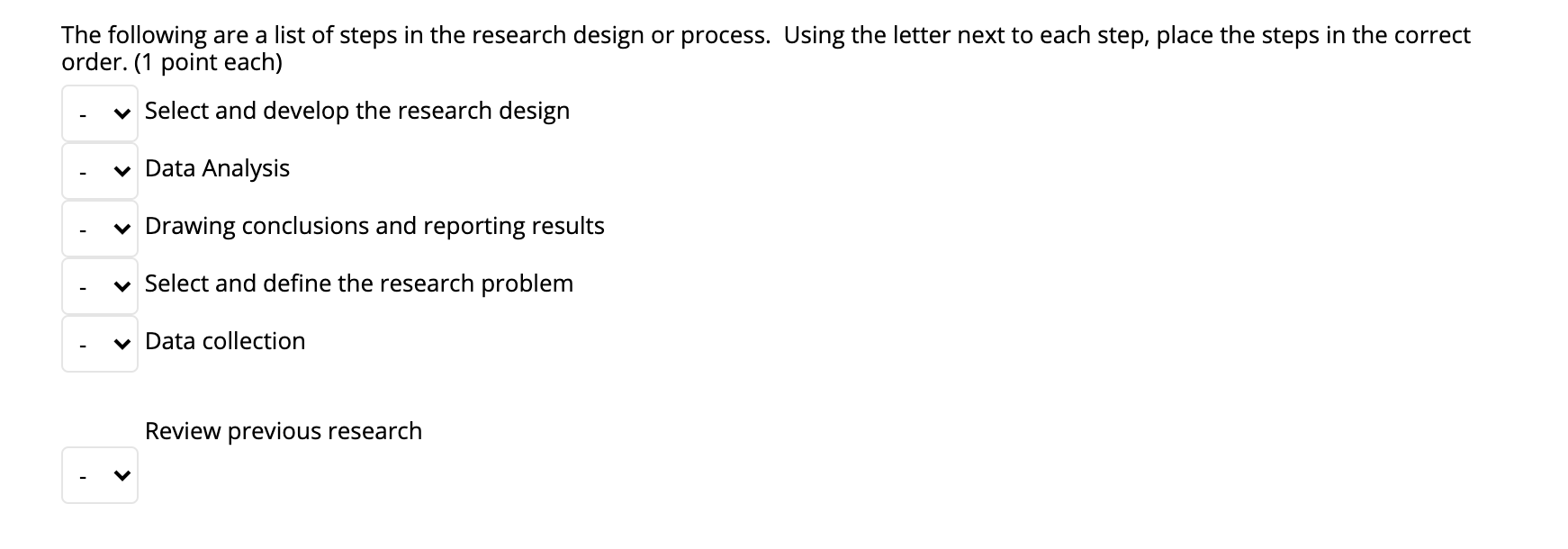 Solved The following are a list of steps in the research | Chegg.com