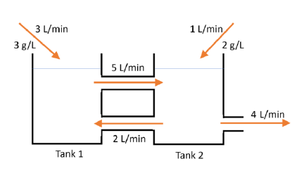 Solved Consider the two tanks shown below. Tank 1 initially | Chegg.com