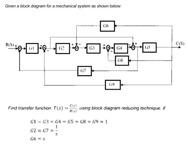 Solved Given a block diagram for a mechanical system as | Chegg.com