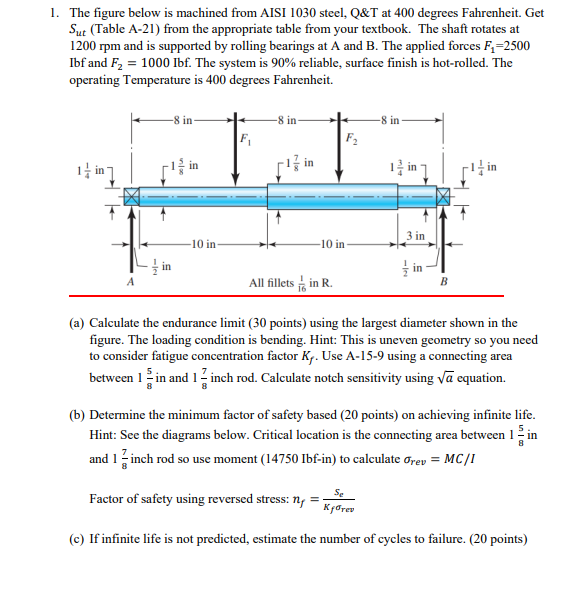 6-20 A bar of steel has the minimum properties | Chegg.com