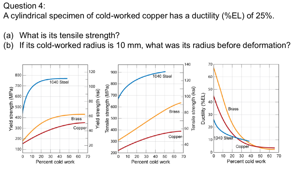 Solved Question 4: A cylindrical specimen of cold-worked | Chegg.com