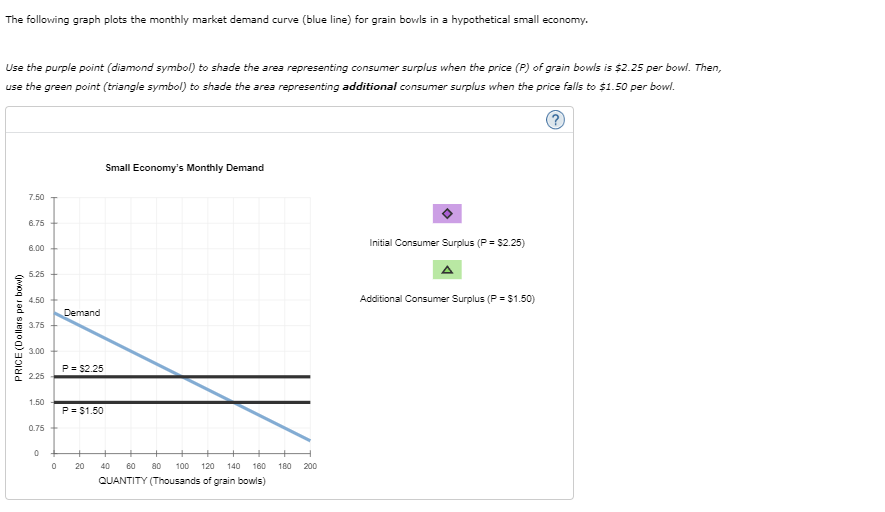 Solved 4. Consumer surplus for an individual and a market | Chegg.com