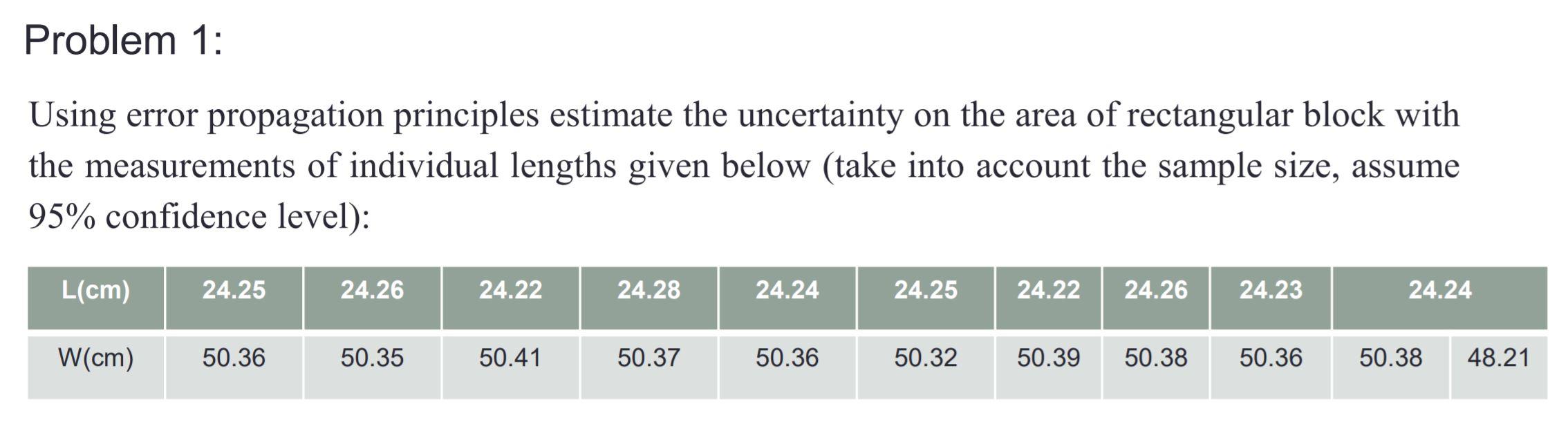 Solved Problem 1: Using error propagation principles | Chegg.com
