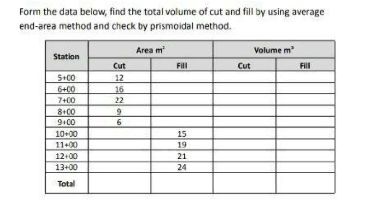 Solved Form the data below, find the total volume of cut and | Chegg.com