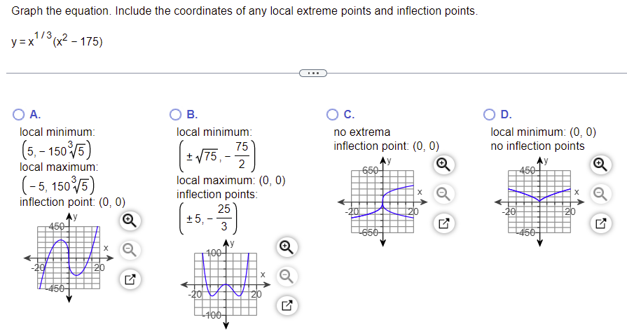 Solved Graph the equation. Include the coordinates of any | Chegg.com