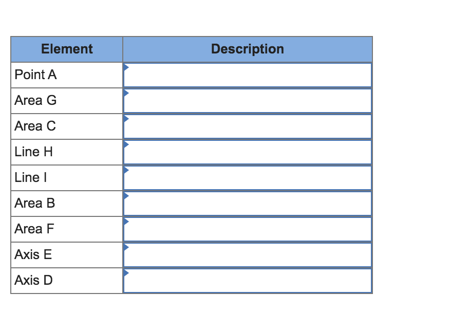 Solved On the graph presented, match each element to its | Chegg.com