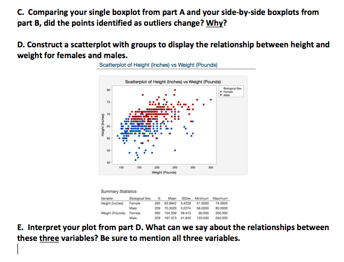 Solved A. Construct a single boxplot to display the variable | Chegg.com