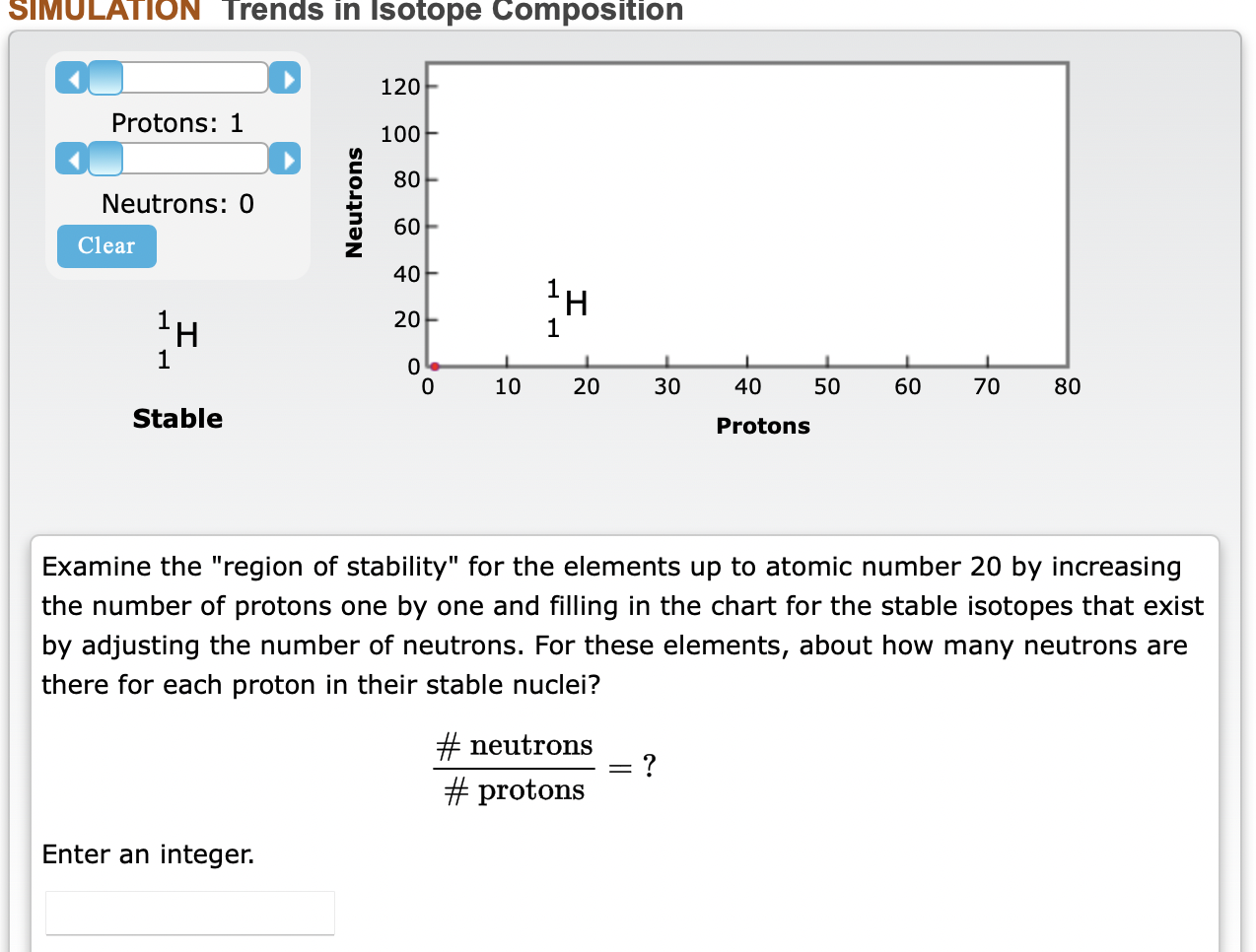 Solved SIMULATION Trends in Isotope Composition 120 Protons: | Chegg.com