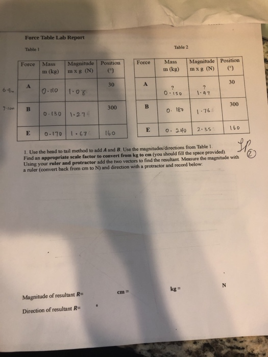 Solved Force Table Lab Report Table 1 Table 2 Force Mass | Chegg.com