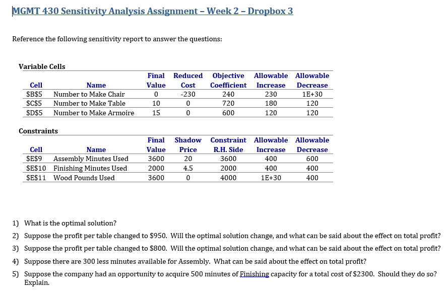 Solved GMT 430 Sensitivity Analysis Assignment - Week 2 - | Chegg.com