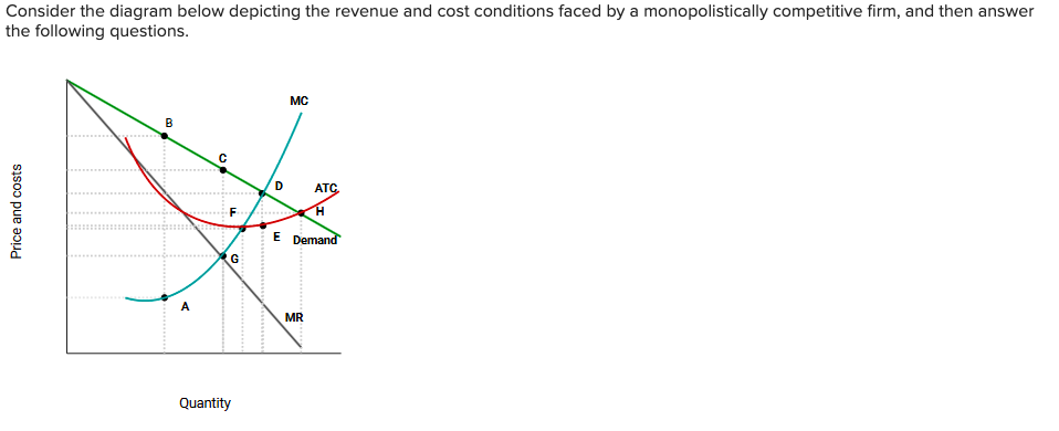 Solved Consider the diagram below depicting the revenue and | Chegg.com