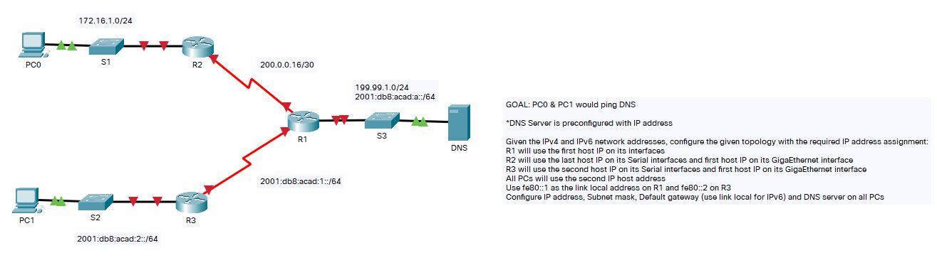 Solved Hi Please, specific answer based on the topology. | Chegg.com