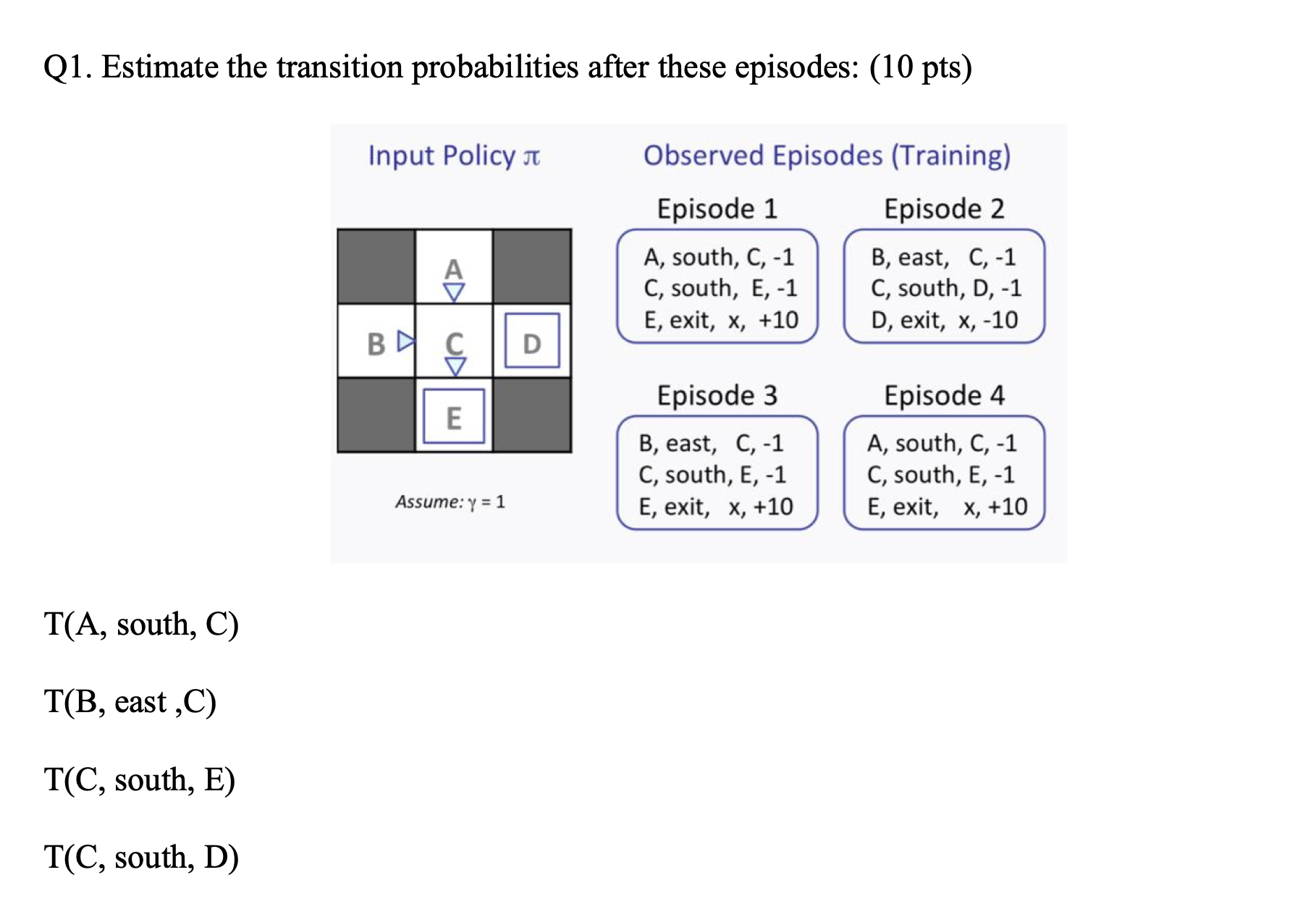 Solved Q1. Estimate the transition probabilities after these | Chegg.com